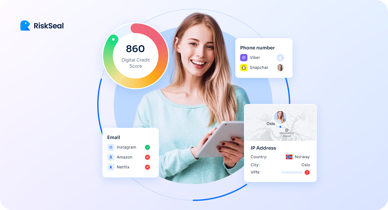 Top 10 Digital Credit Scoring Trends That Will Reshape the Future of ...