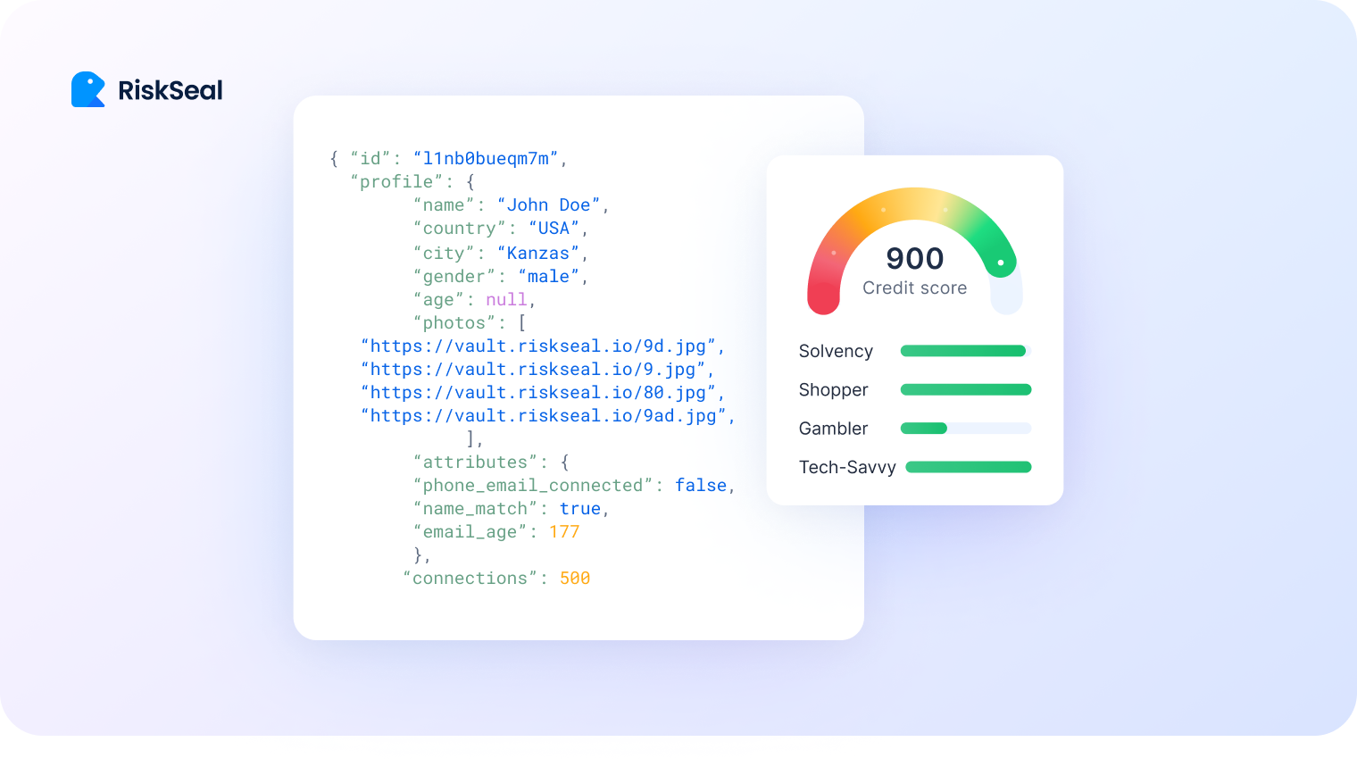 Top 10 Digital Credit Scoring Trends That Will Reshape the Future of ...