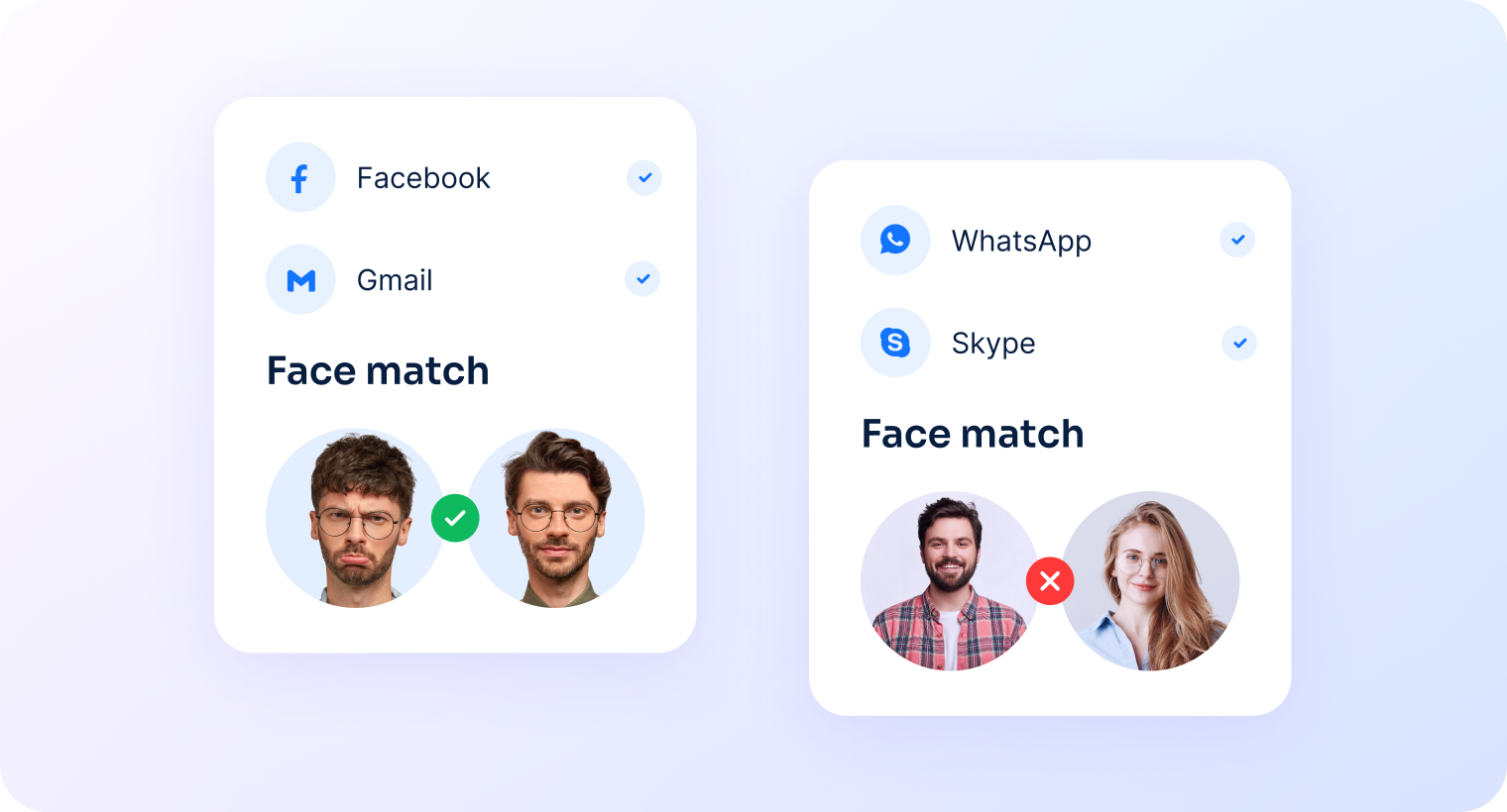 Impact of Face Match on Credit Risk