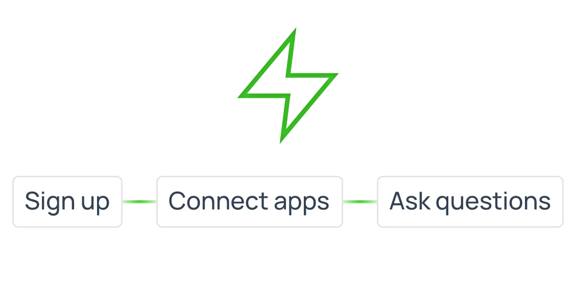 Dashworks | AI Knowledge Assistant for Enterprises