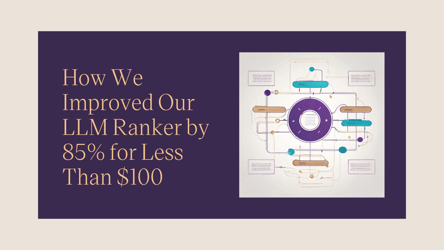 85% Query Result Improvement with Our LLM Ranker | Dashworks AI