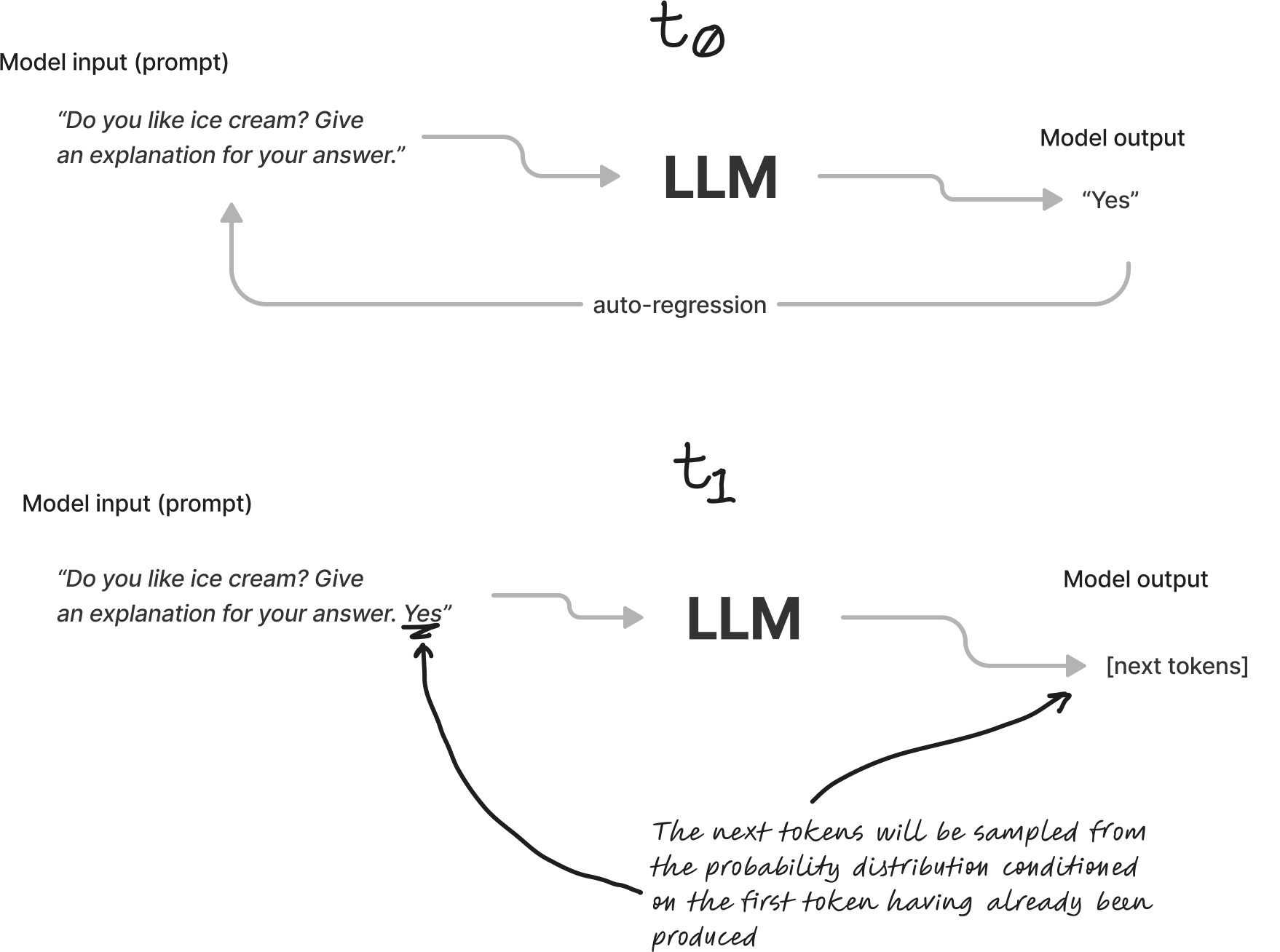 85% Query Result Improvement with Our LLM Ranker | Dashworks AI