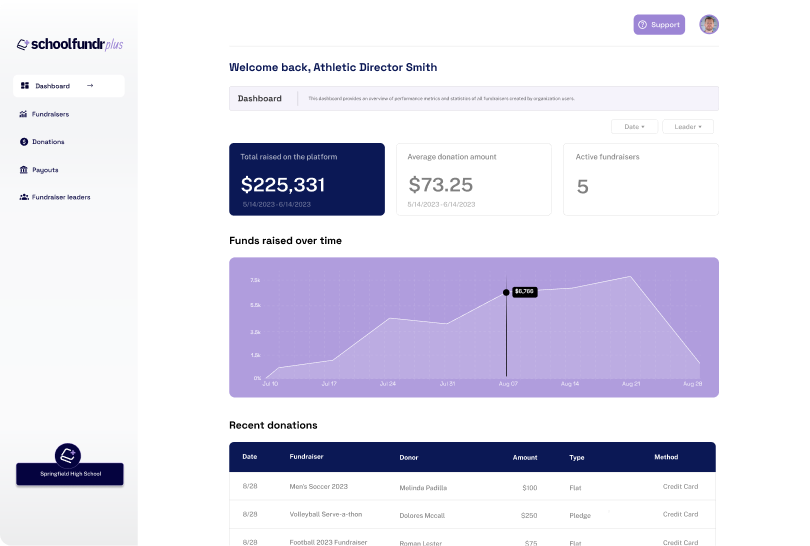 Simple Online Fundraising for Schools | Schoolfundr