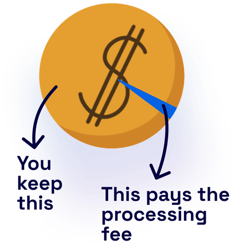 School Fundraising Platform Pricing | Schoolfundr