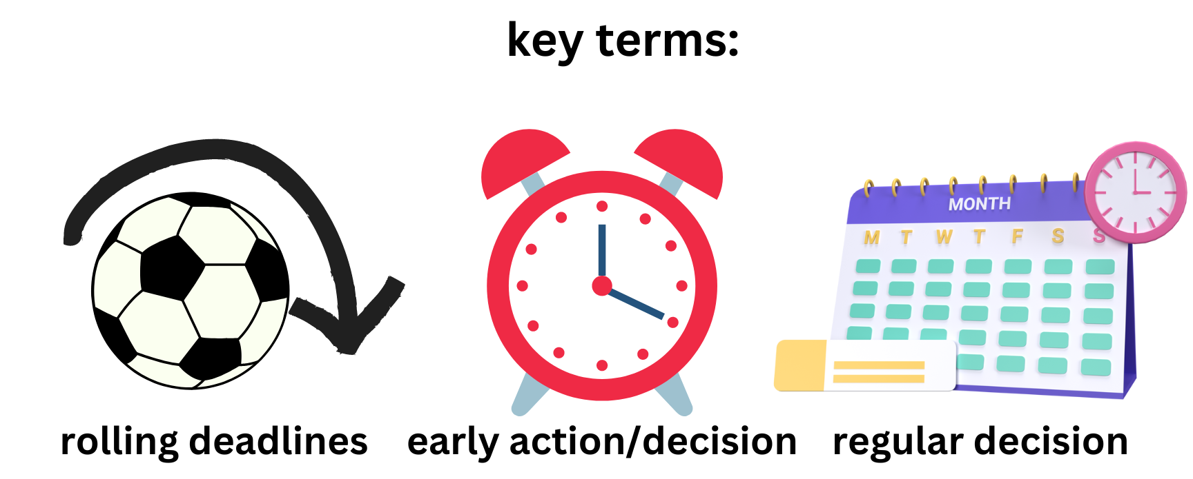 The Timeline for Success: Why Applying to Colleges Early is in Your ...