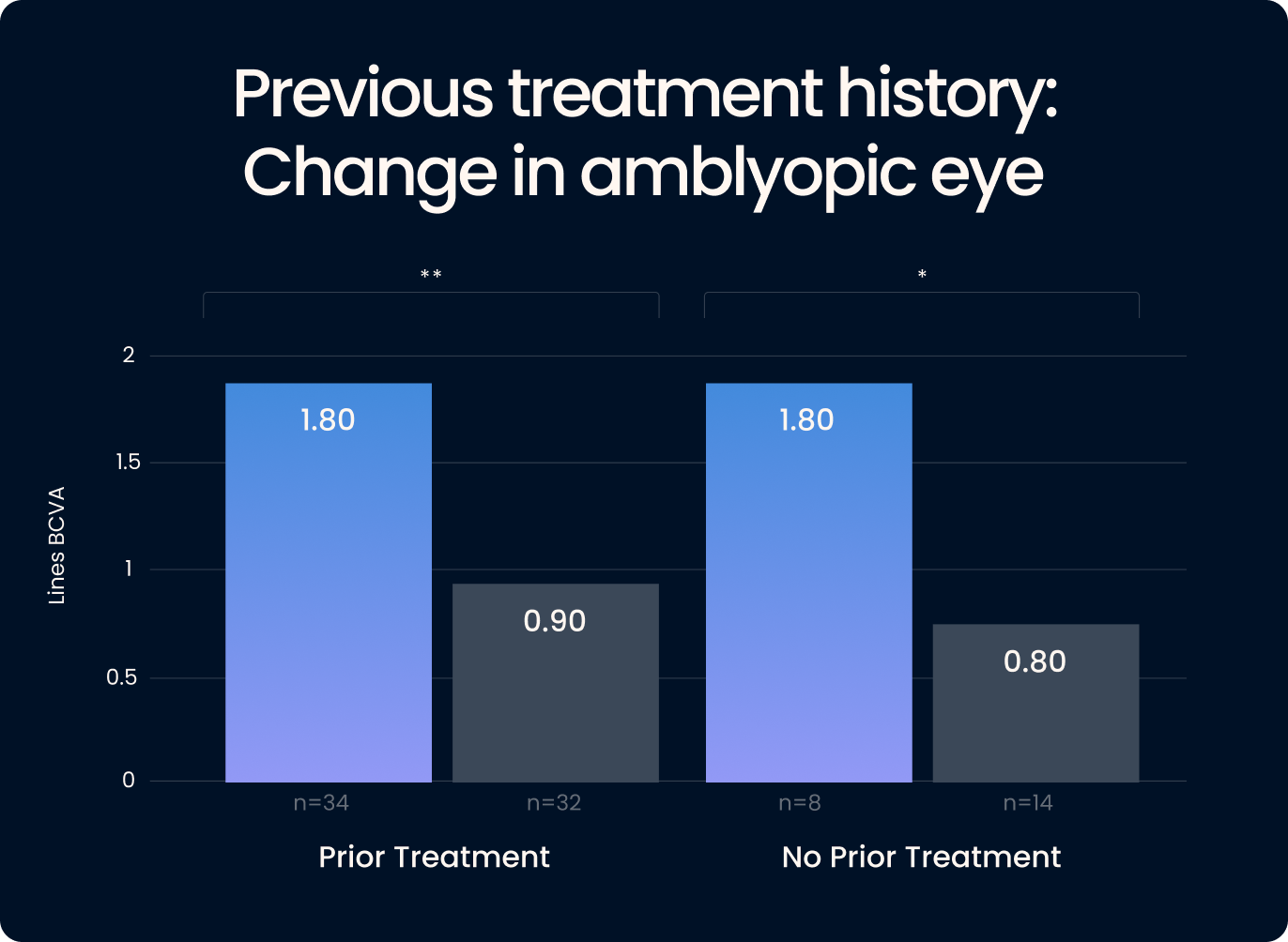 Luminopia for Healthcare Professionals