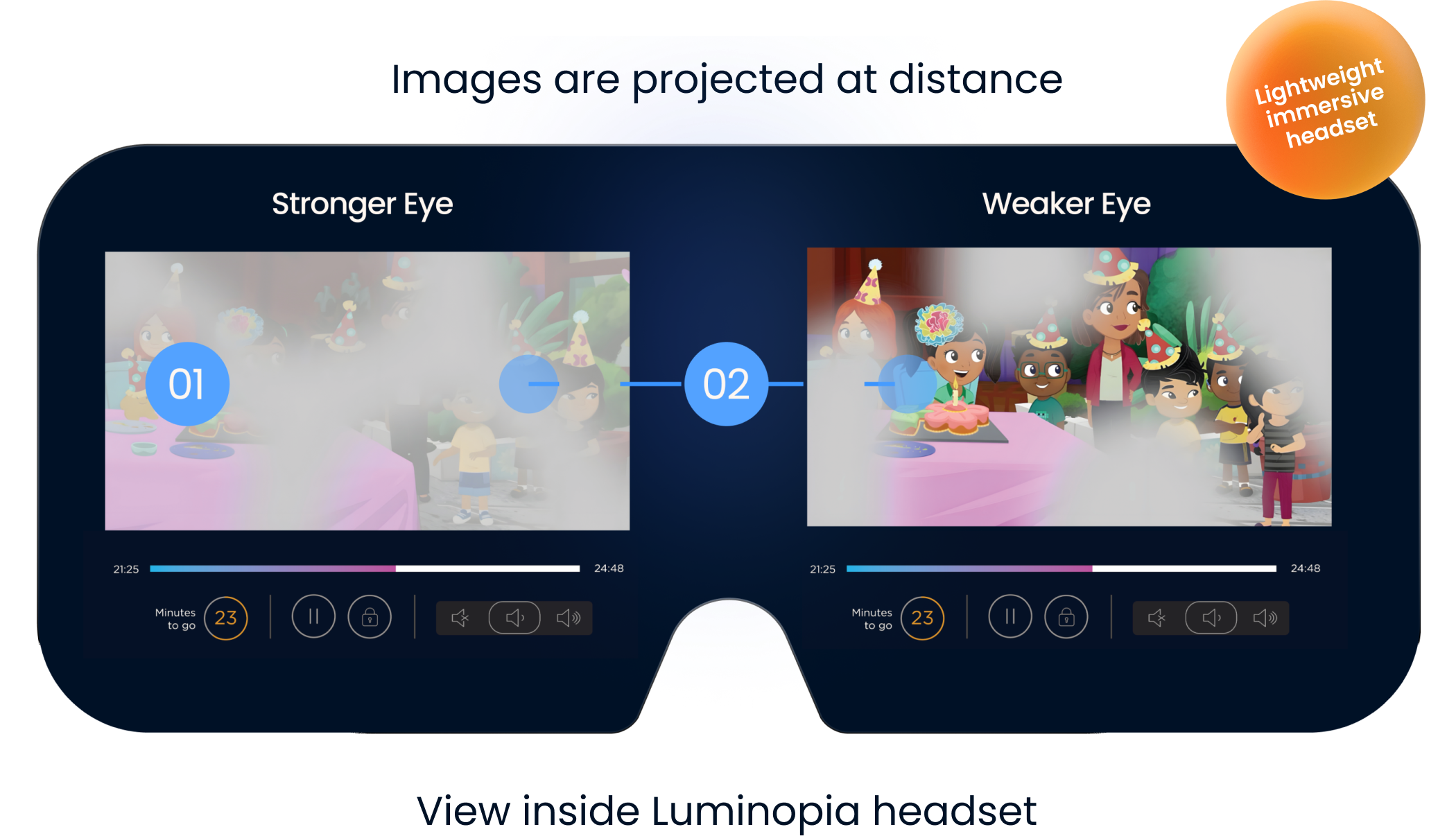 Luminopia for Healthcare Professionals