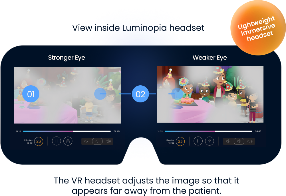 Luminopia FDA-Approved Medical Device Treatment for Amblyopia