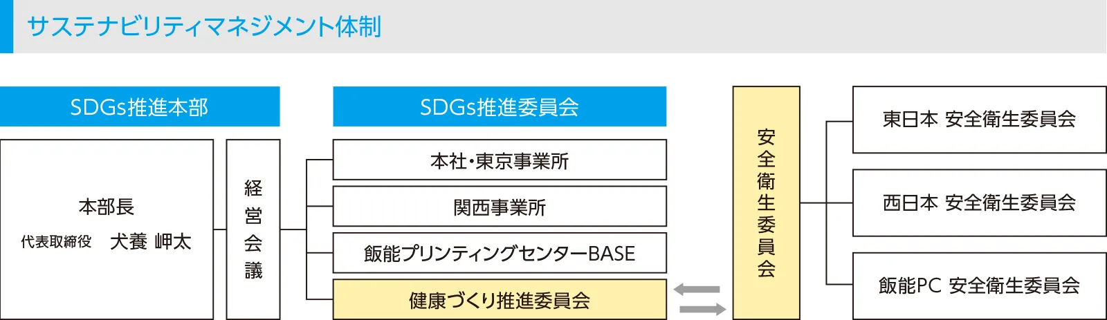 TCFD提言に沿った気候変動に関する情報開示 ｜ SDGsへの取り組み ｜ 株式会社光陽社 －東京、大阪、名古屋にある印刷会社－