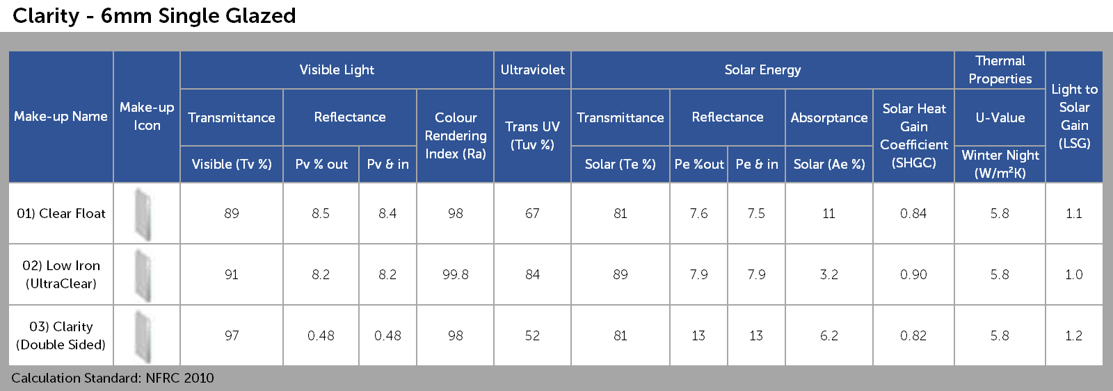 Embracing Optimal Visibility of Guardian Clarity Glass