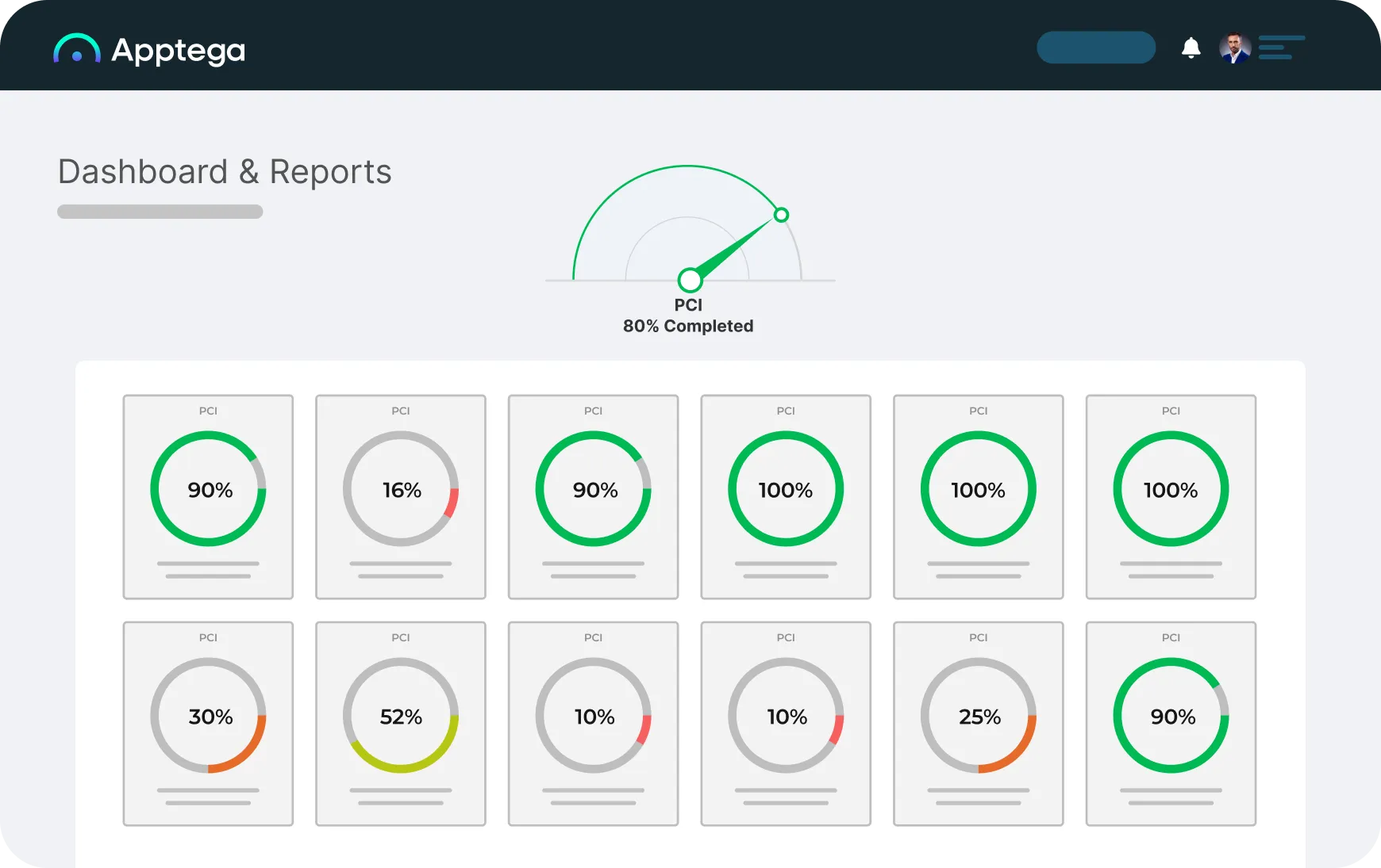Apptega: Revenue-Driven Cybersecurity Compliance Software