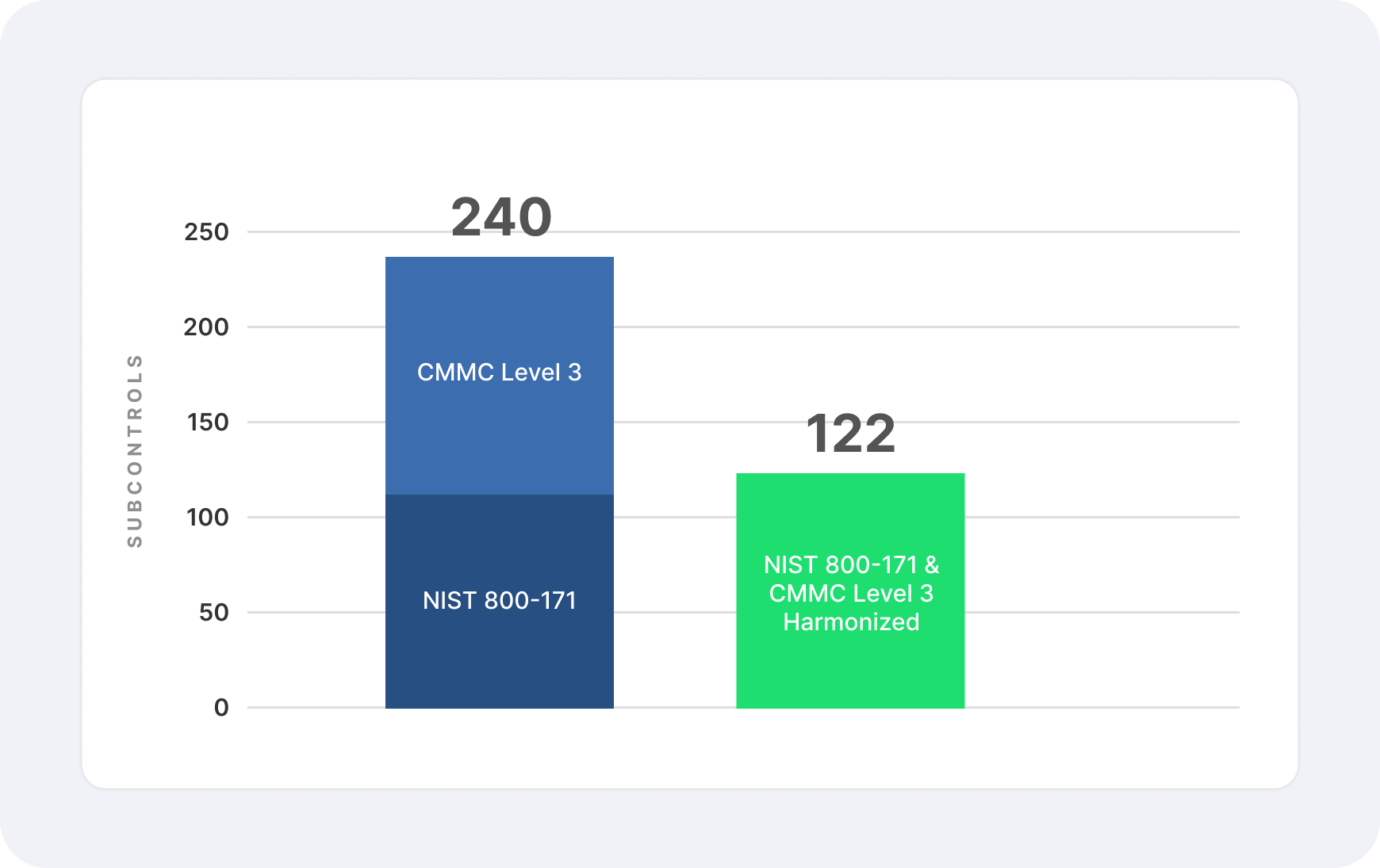Apptega | Easily Crosswalk Multiple Frameworks