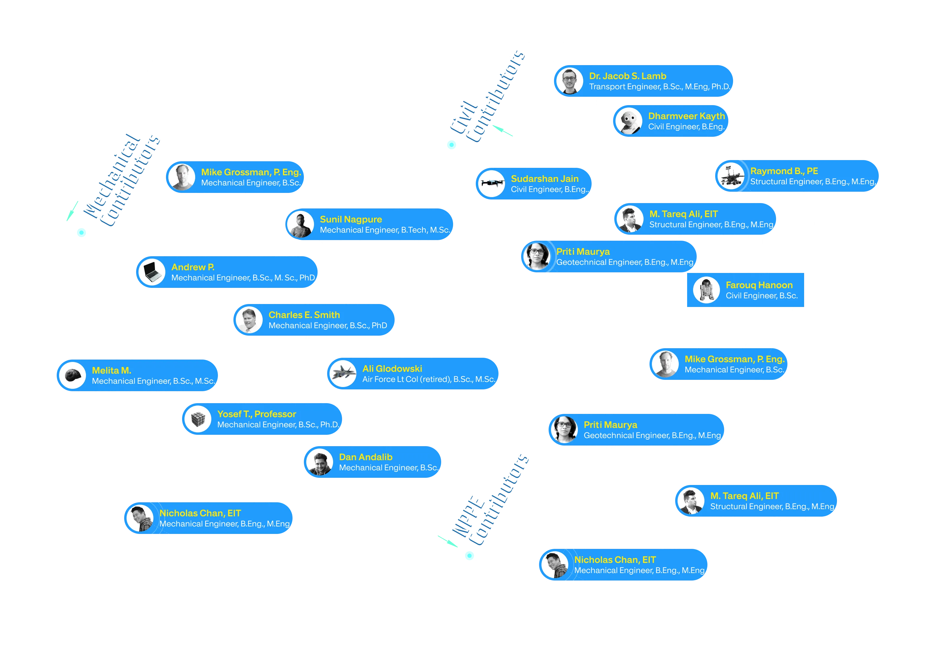About PPE Headquarters