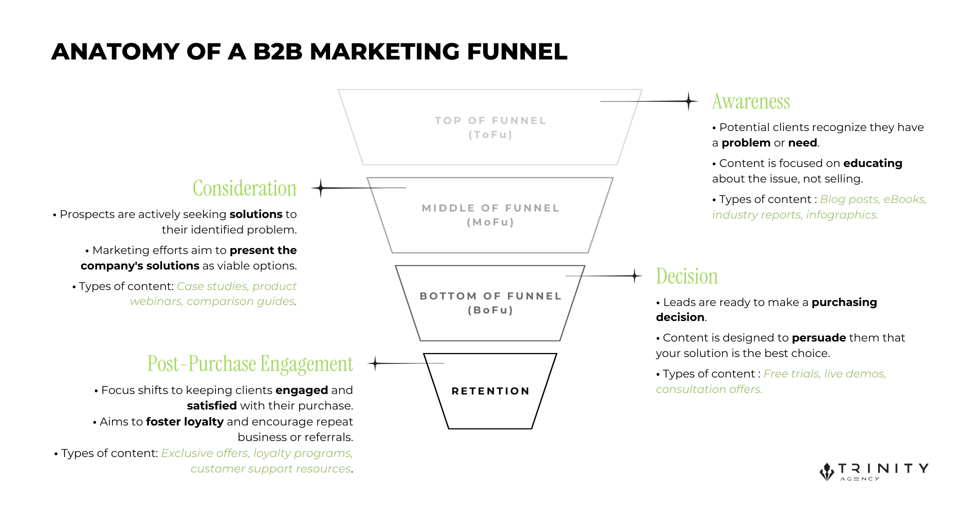 B2B Marketing Funnel : The Definitive Guide for Sales Success
