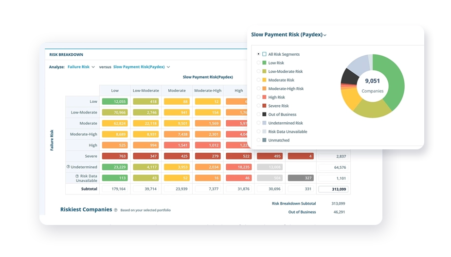 D&B Finance Analytics
