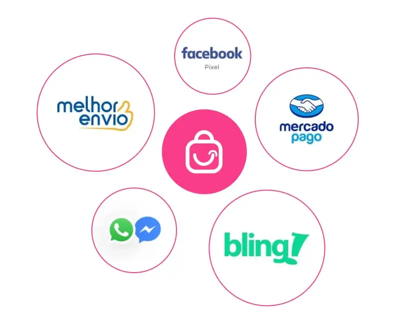 Plataforma Ecommerce e Loja Virtual Online - Bagy