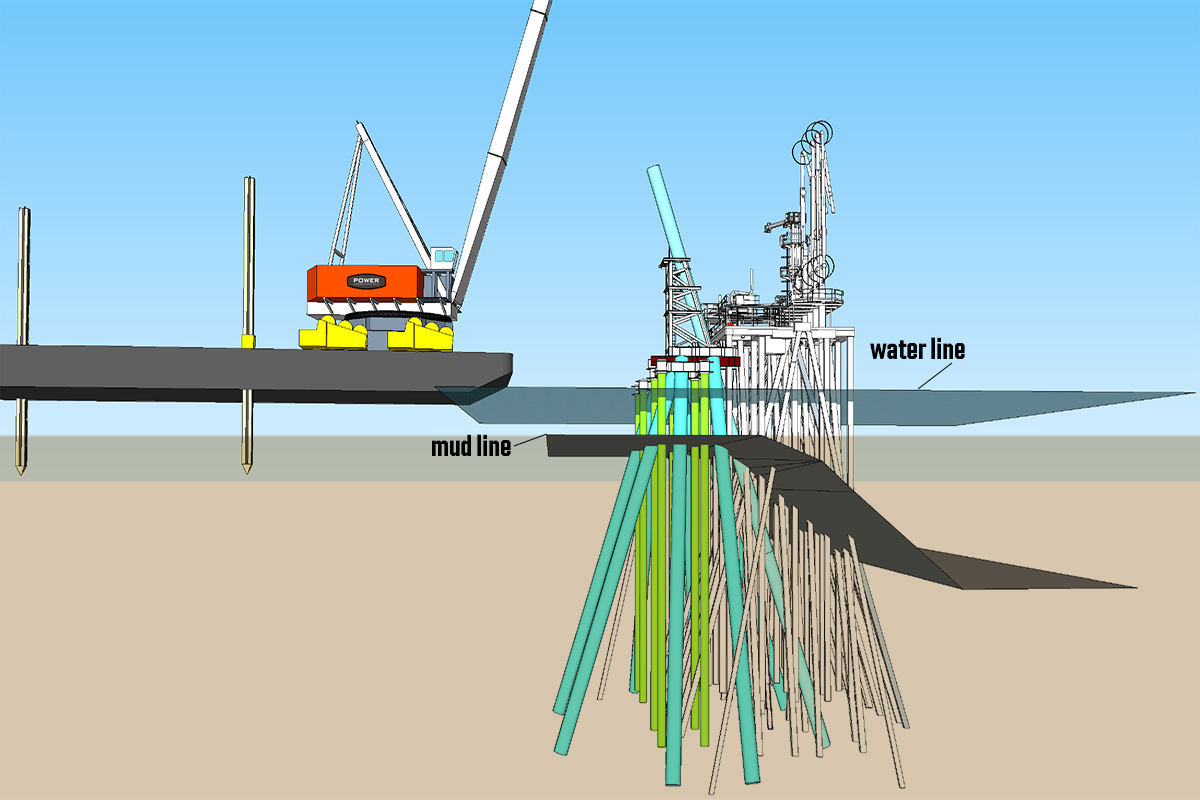 3D model to assist in the process of driving 60-inch by 145-foot-long