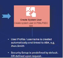User Onboarding With Orchestrations | ERP-One