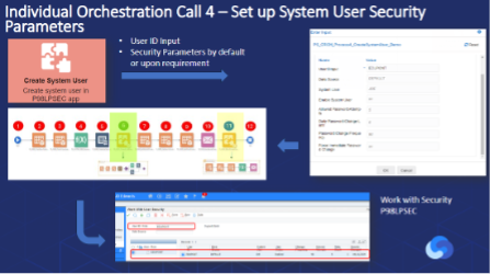 User Onboarding With Orchestrations | ERP-One