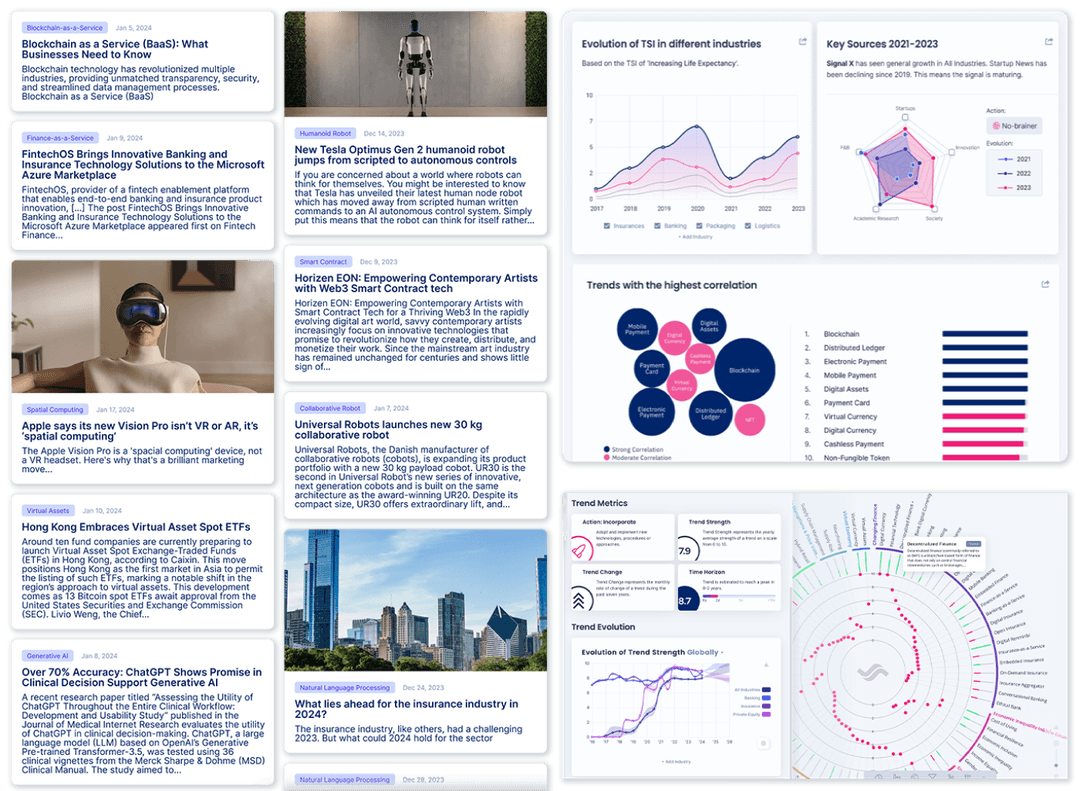 The #1 Strategic Trend Tracking Platform - Trendtracker