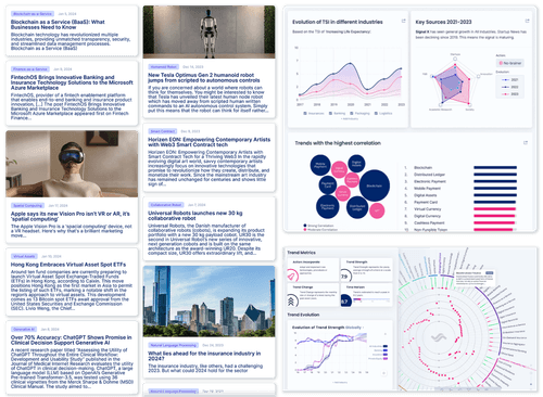 The #1 Strategic Trend Tracking Platform - Trendtracker