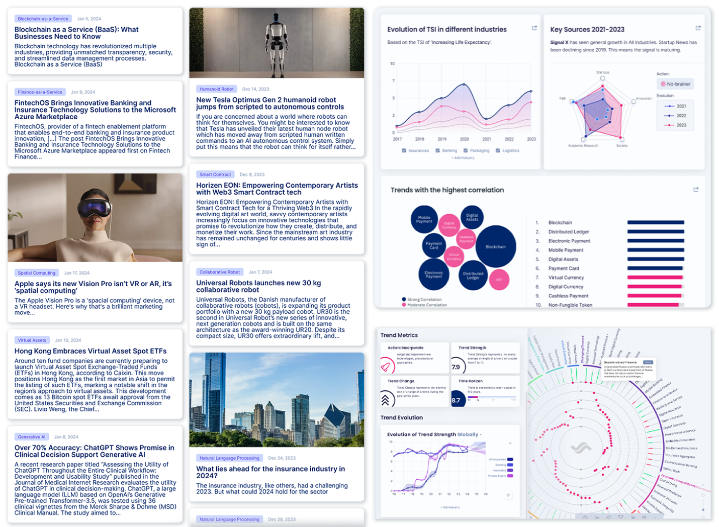 The #1 Strategic Trend Tracking Platform - Trendtracker