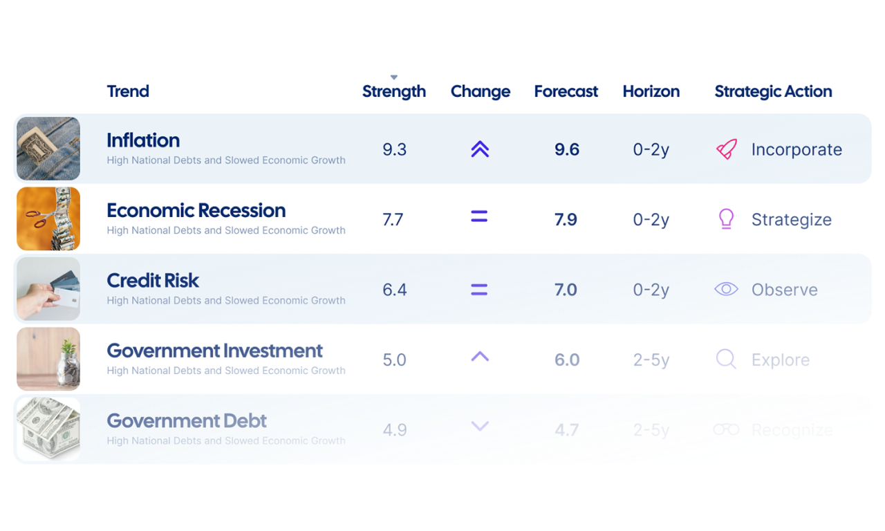 Trendtracker - Trend Board