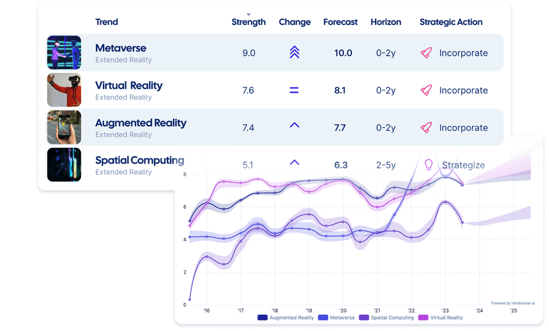 The #1 Strategic Trend Tracking Platform - Trendtracker