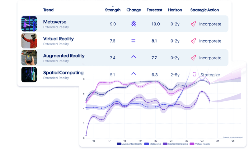 The #1 Strategic Trend Tracking Platform - Trendtracker