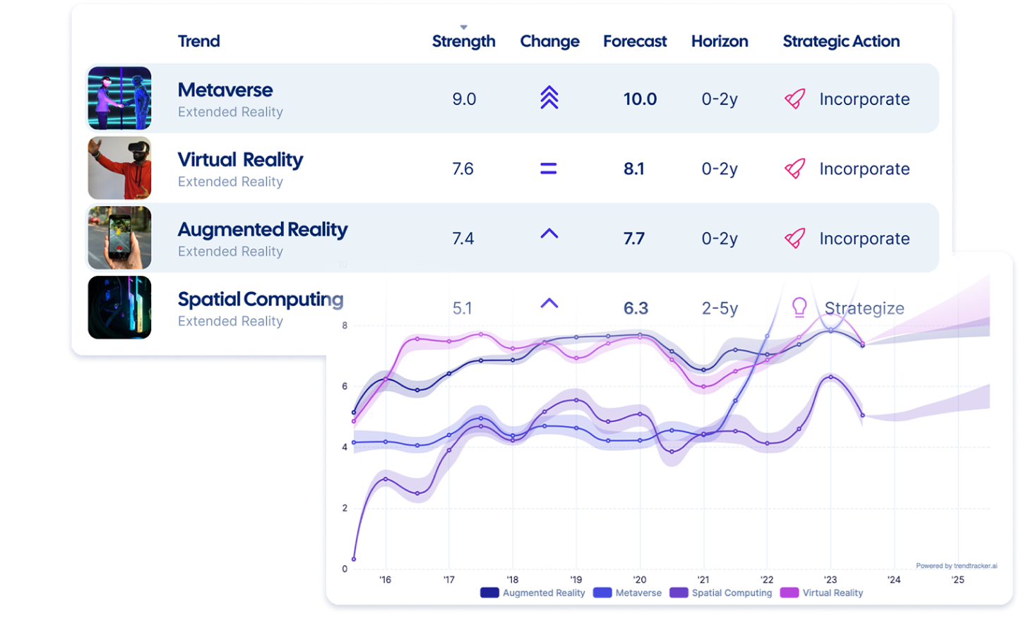 The #1 Strategic Trend Tracking Platform - Trendtracker