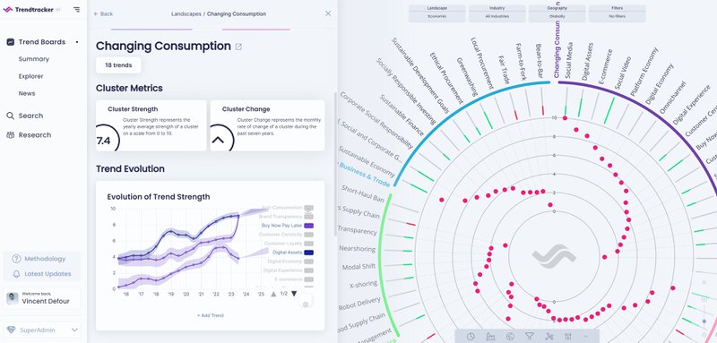 How Early Risk Detection Revolutionizes Modern Business Strategies