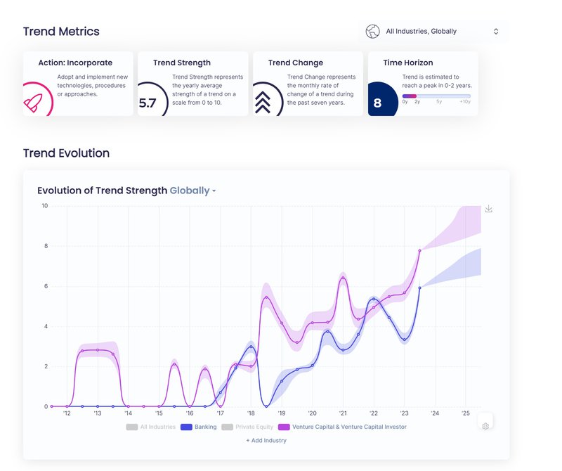 How Early Risk Detection Revolutionizes Modern Business Strategies