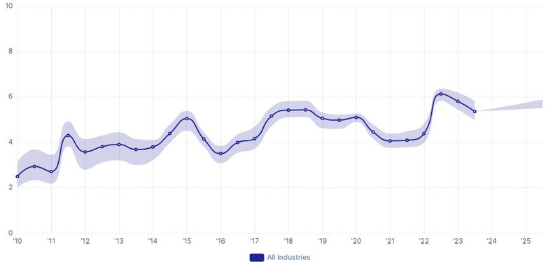 5 Societal Trends Shaping the Global Future
