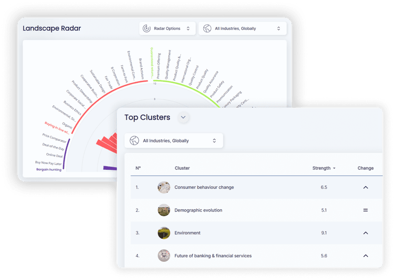 Why Businesses Need Trend Tracking Tools in 2024