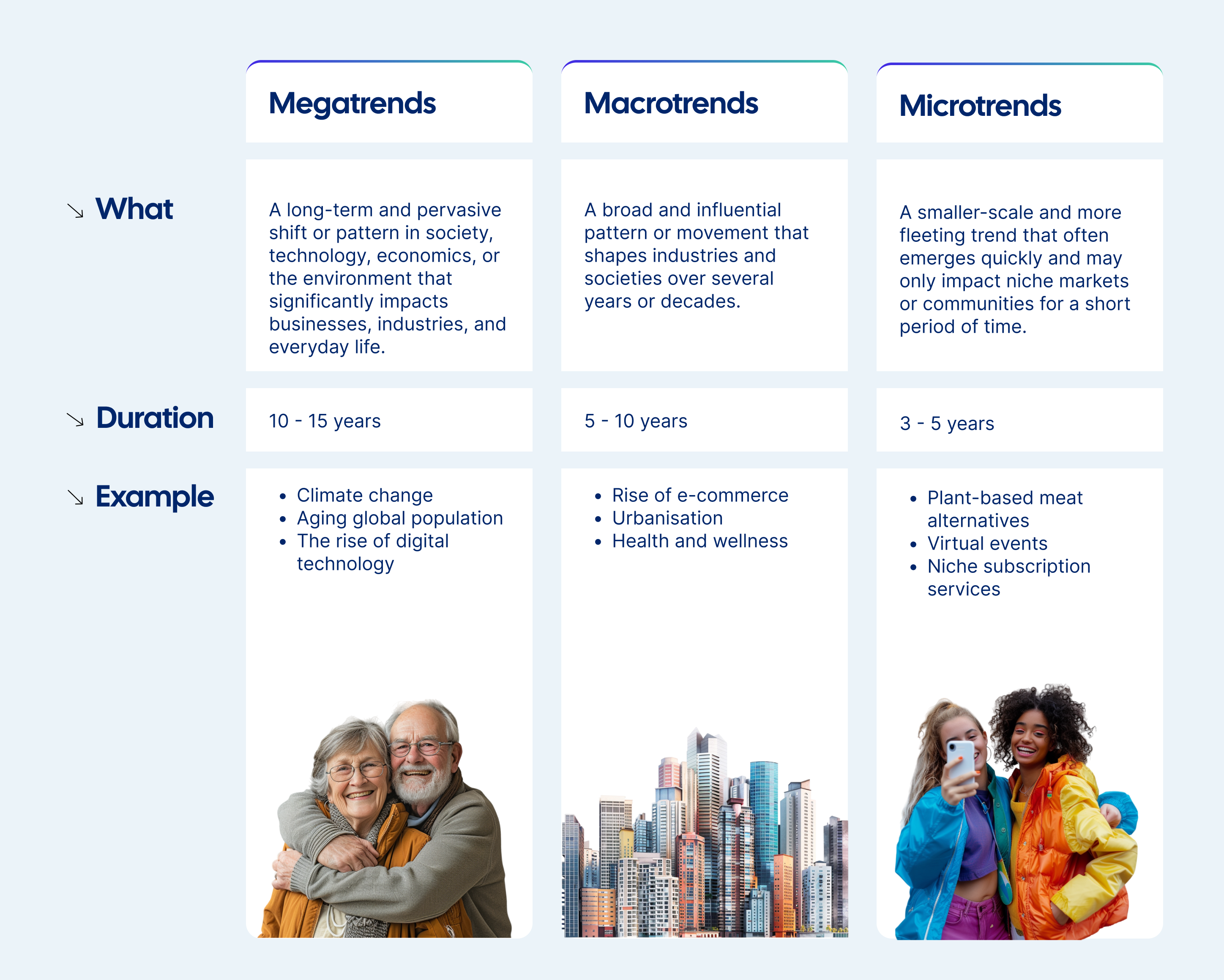 Build a Resilient Trend Management System with Trendtracker
