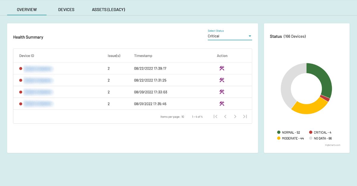 Camera Health 2.0: The Secret to Scaling Video Telematics Successfully