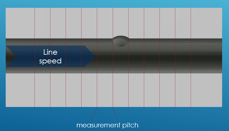 Do your devices measure fast enough? - CERSA MCI