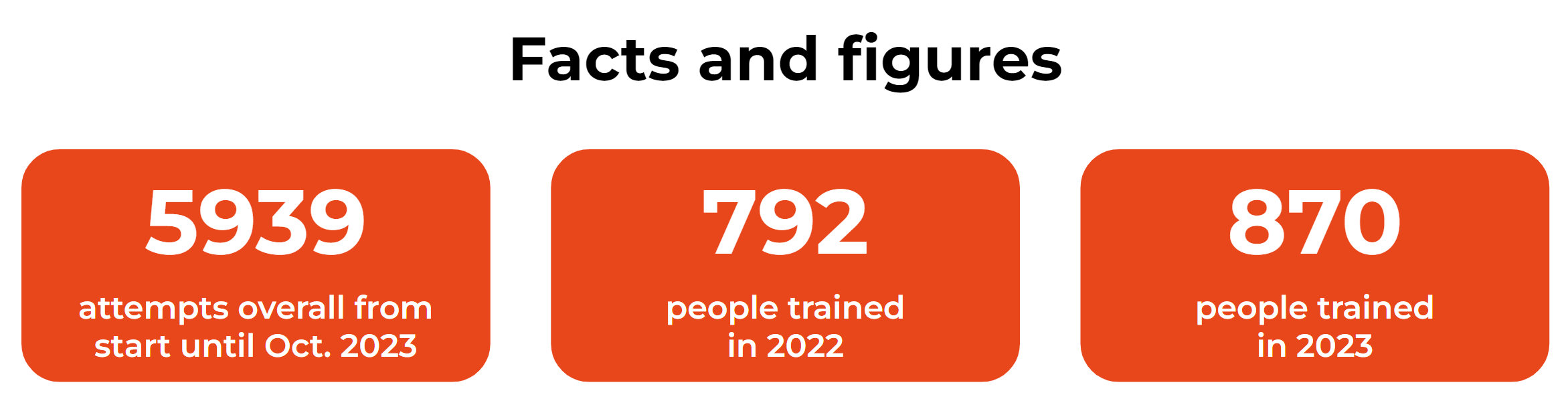 How Erste Bank builds employee resilience for stressful situations like ...