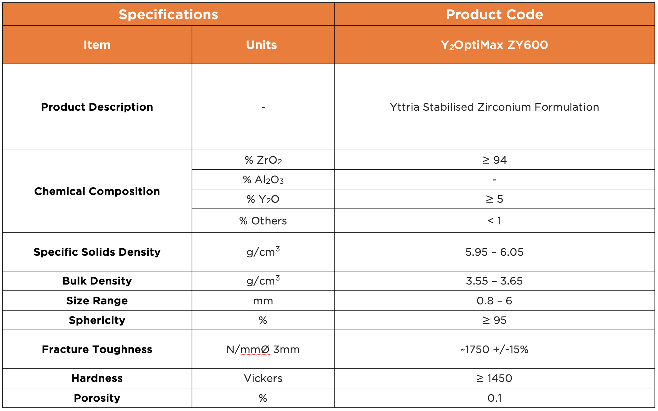 HIG Mill Ceramic Grinding Media Products | Global Met Tech
