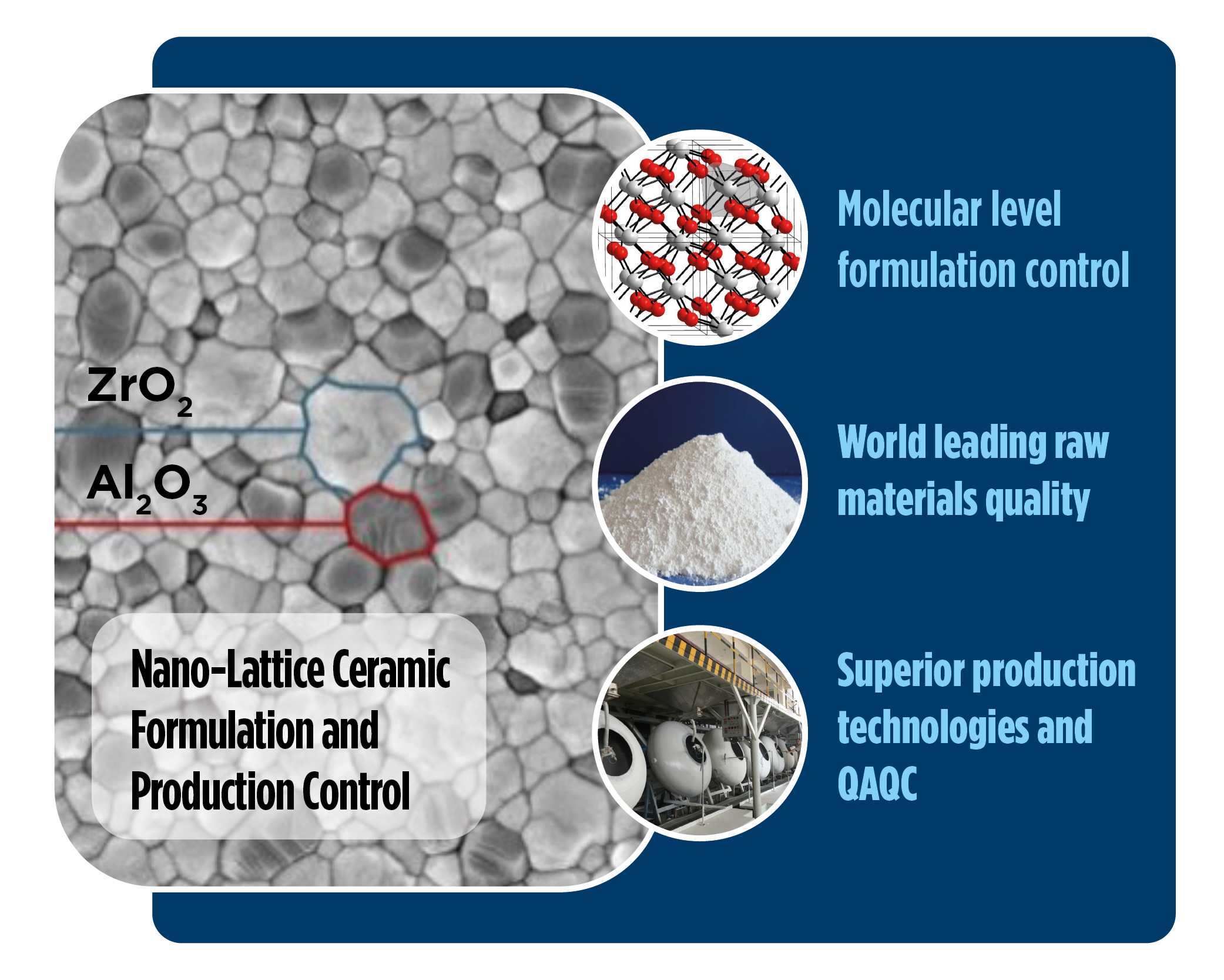 SMD Ceramic Grinding Media Products | Global Met Tech