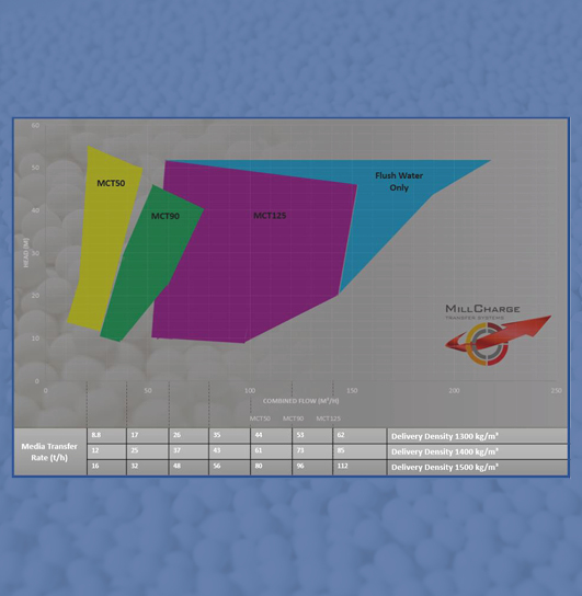 Mill Charge Transfer Systems | Global Met Tech