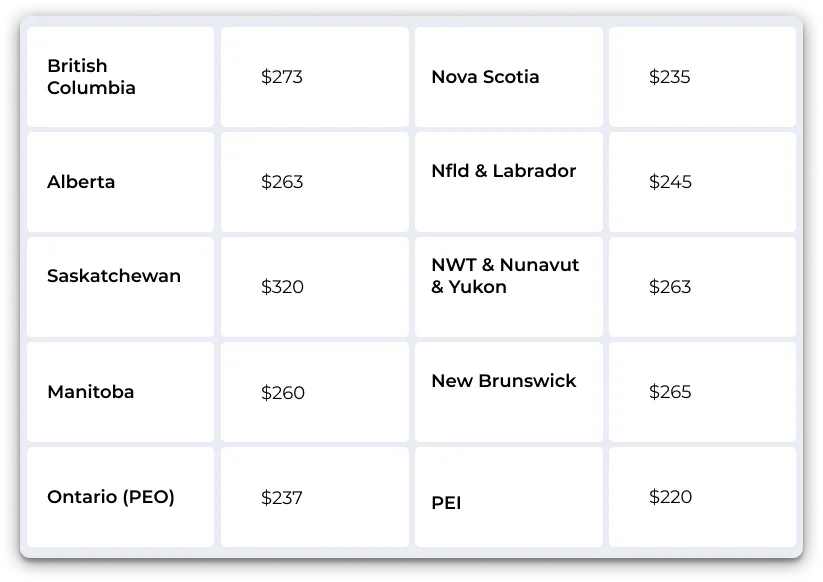 The National Professional Practice Exam (NPPE Exam) - Updated 2024