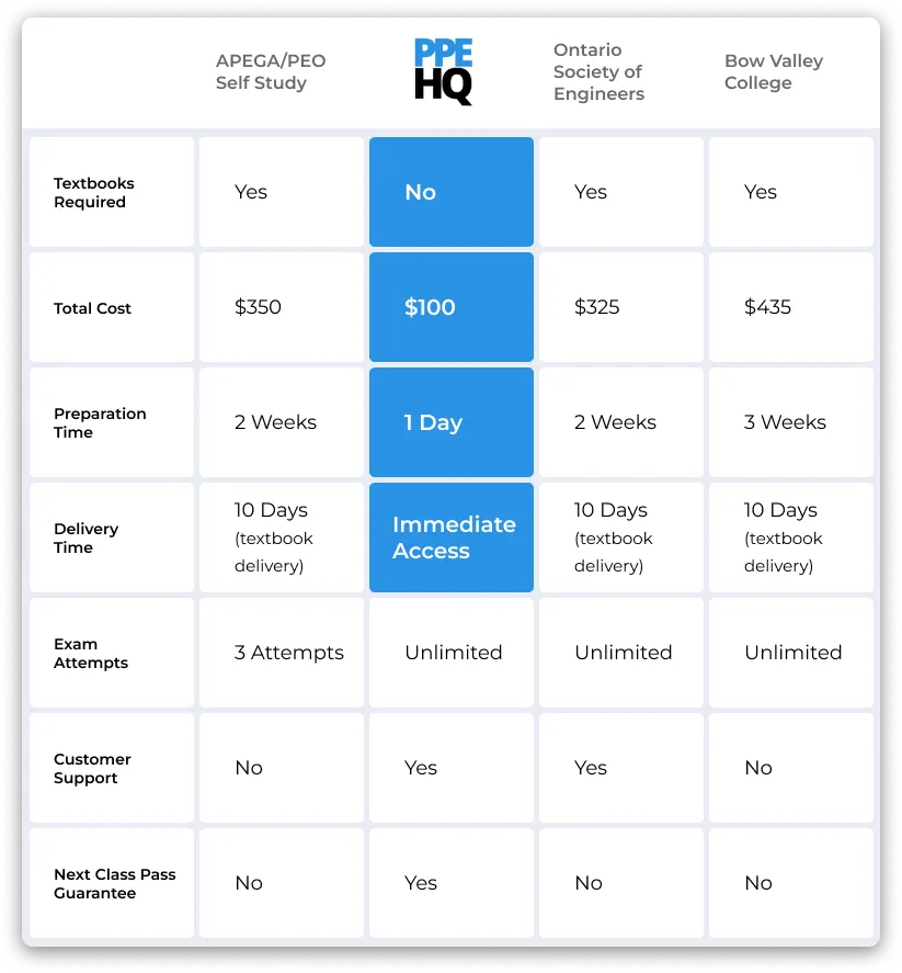 The National Professional Practice Exam (NPPE Exam) - Updated 2024