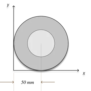 Parallel Axis Theorem & Moment of Inertia Tables