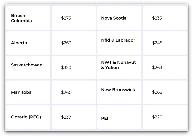 P. Eng. Designation in 5 Easy Steps
