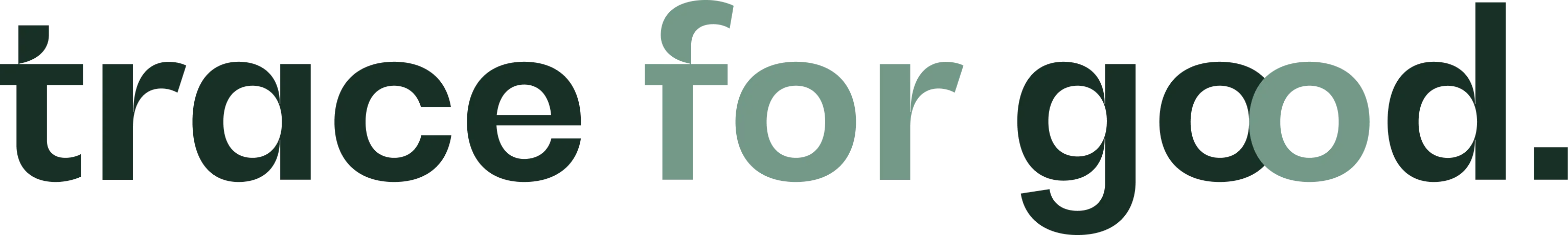 Trace For Good - Traceability. Collaboration. Compliance.