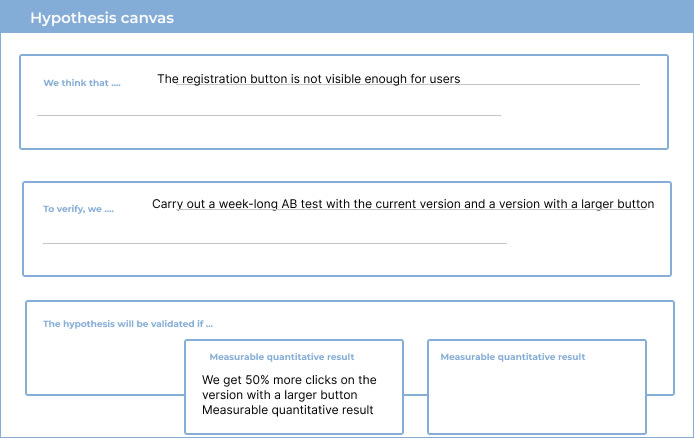 How and why to use hypotheses in Product Management