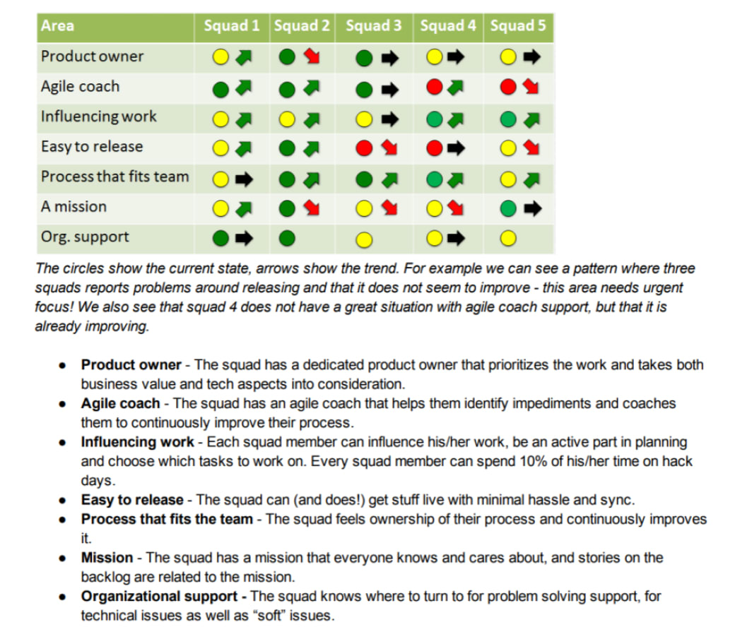 Spotify : organisation et pratiques de l’agilité à l’échelle