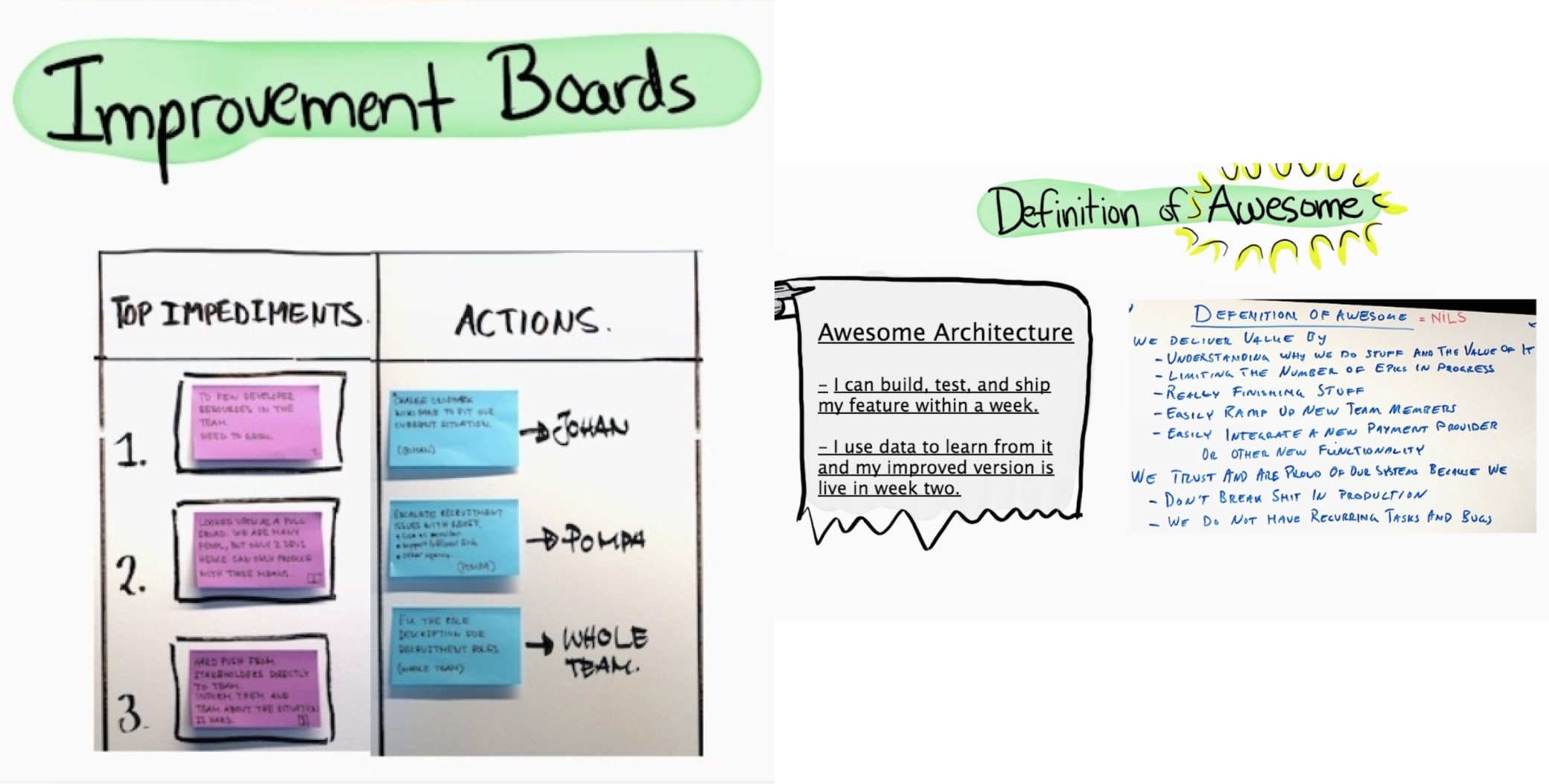 Spotify : organisation et pratiques de l’agilité à l’échelle