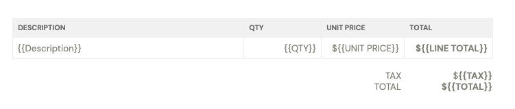 Quote vs. Invoice: What are The Key Differences?